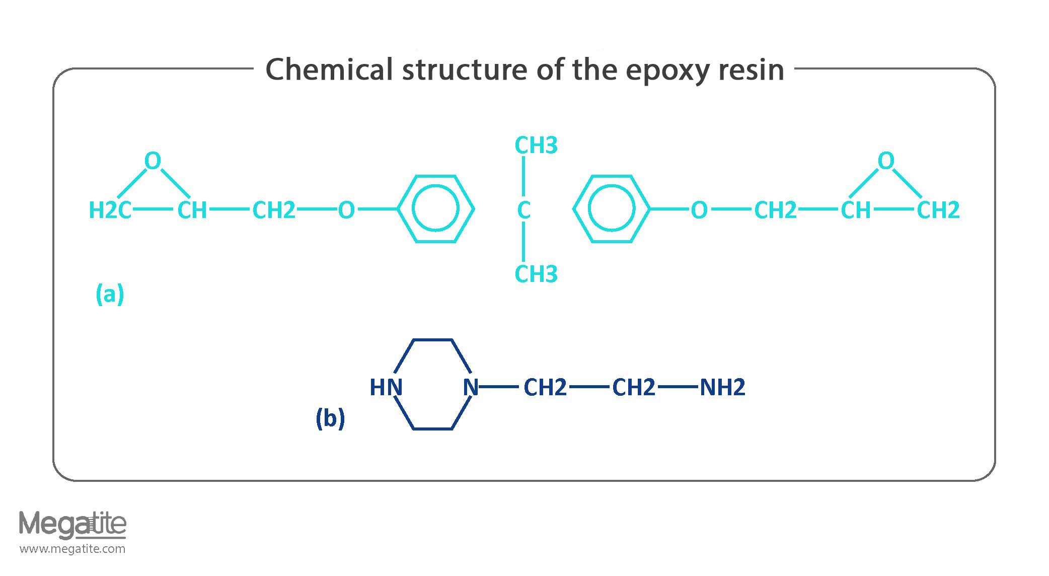 Epoxy Resin Structure High Mechanical Properties Of Epoxy Networks