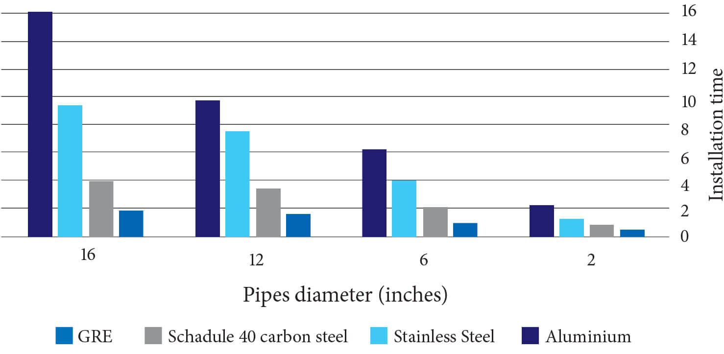 Megatite fiberglass pipes and fittings - مگاتایت